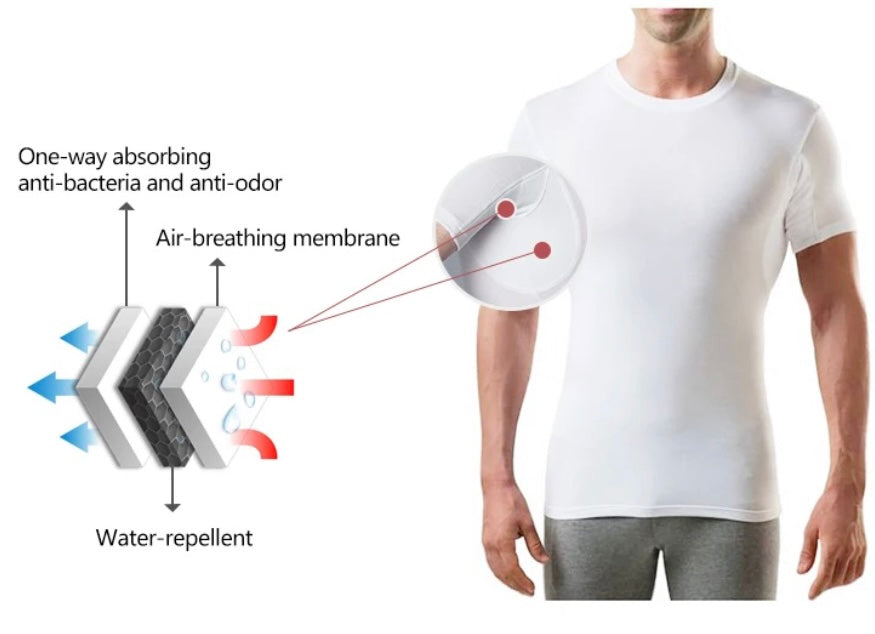 Buy Sweat Proof Undershirts & T-Shirts! – BREATHE